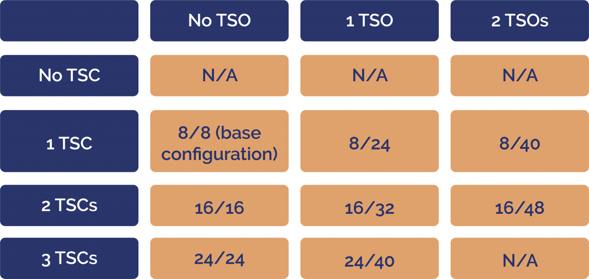 Nanonis Tramea - Nanoscience - 牛津仪器